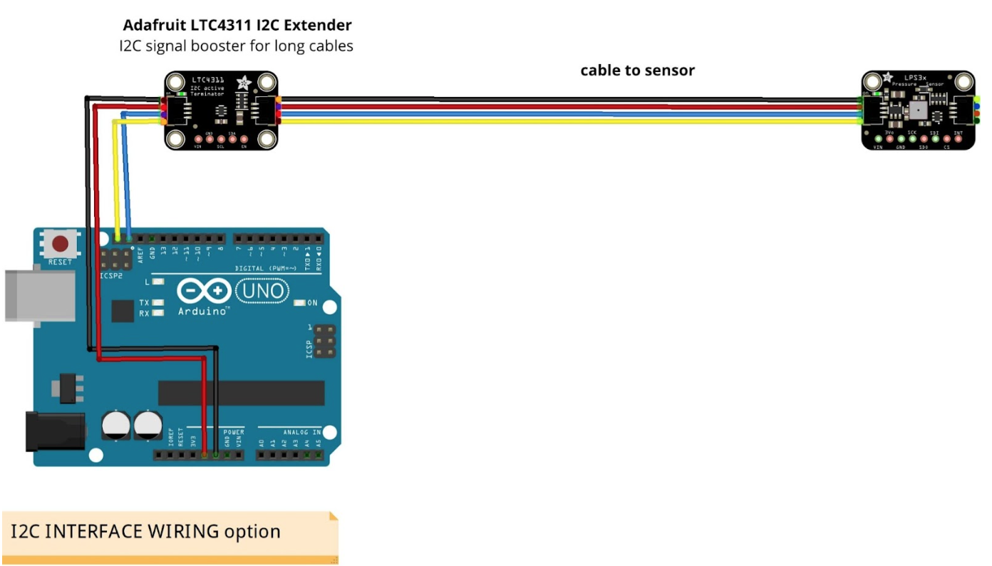 Module 2: Pressure/Depth Sensor – MIT Sea Grant