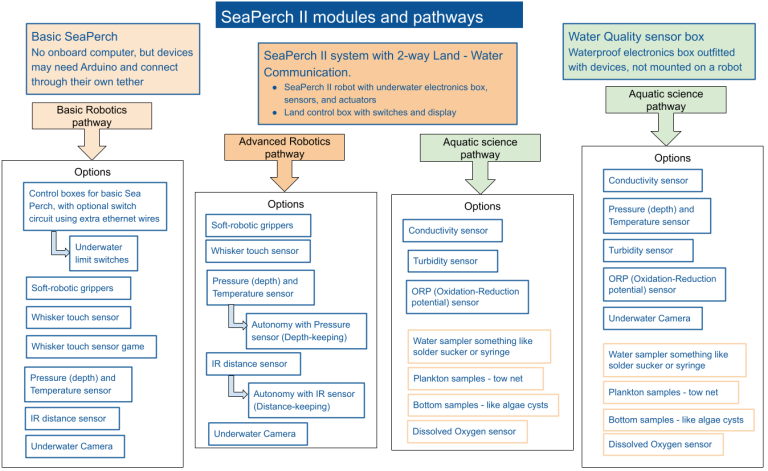 SeaPerch 101 - MIT Sea Grant